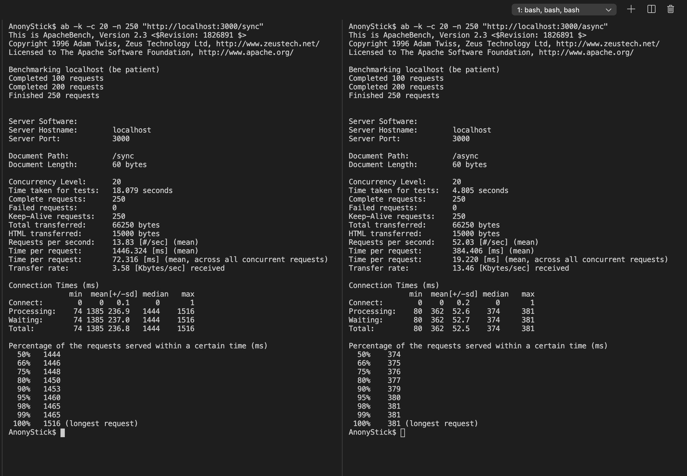 Async và Sync NodeJs - Để tôi test một ví dụ, đừng nghe lý thuyết Async và Sync NodeJs - Để tôi test một ví dụ, đừng nghe lý thuyết